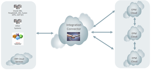 Oracle EPM Cloud: Current, Next & Future